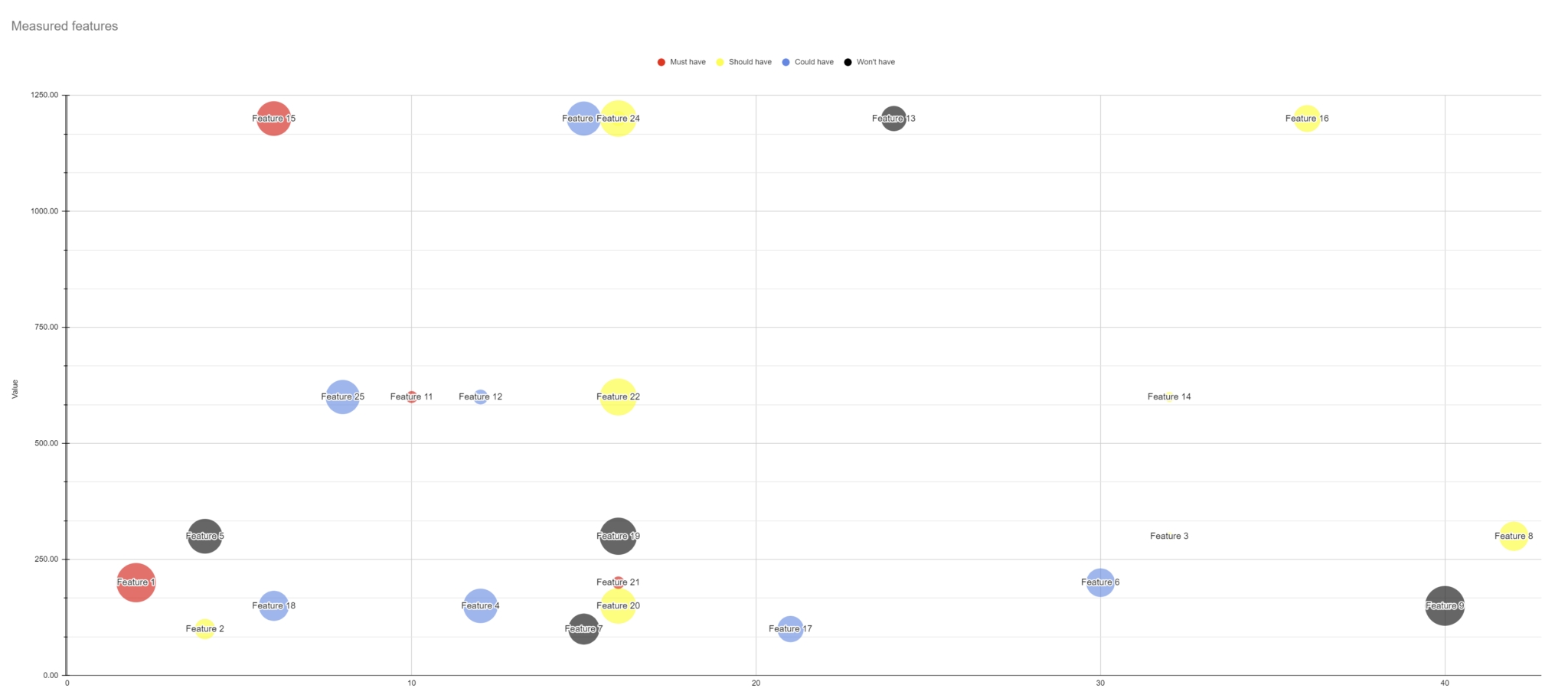 A combined framework for feature prioritization | estebanf.com